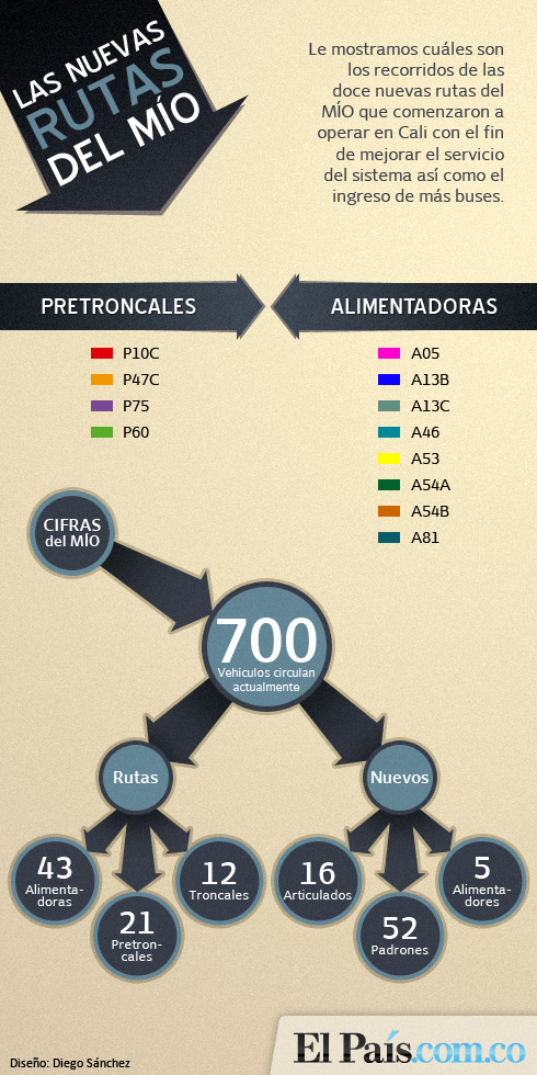 Documento sin título